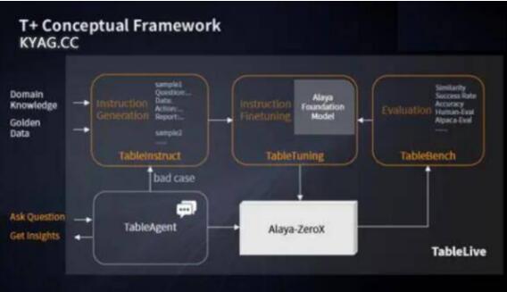灵活高效开云DingoDB多模向量数据库四大特点提升数据利用率_中华网